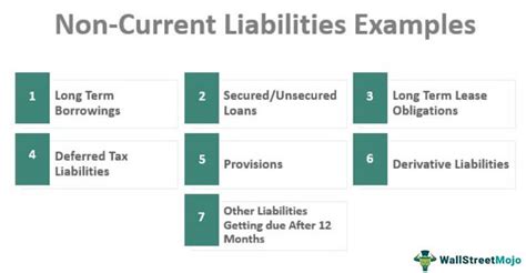 Non Current Liabilities Examples Complete List Of Non Current Liabilities