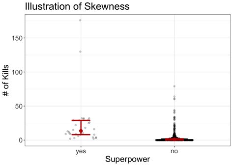 Bivariate Visualizations R Notebook