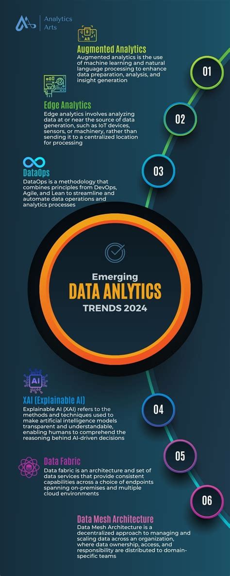 Analytics Arts On Linkedin Analyticsarts Dataanalytics Ai