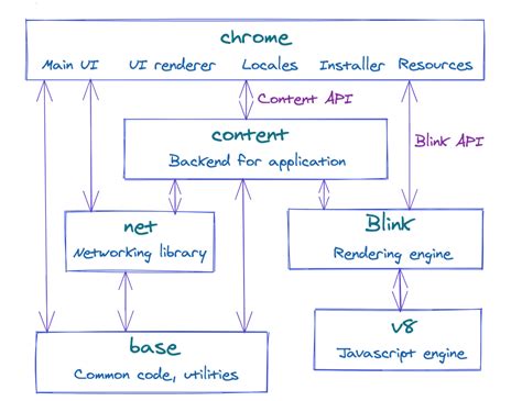 Javascript Interview Cheat Sheet Javascript In Plain English