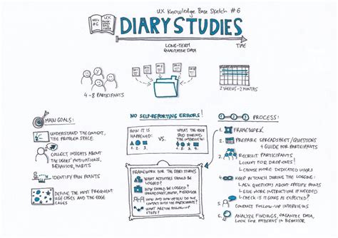 Heuristic Evaluation Ux Knowledge Base Sketch Artofit