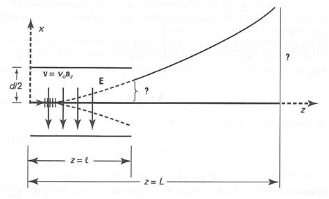 Engineers Have Devised A New Electrostatic