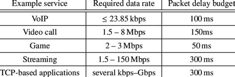 Traffic Classification Download Table