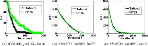 Figure 1 From Securely Solving The Distributed Graph Coloring Problem Semantic Scholar