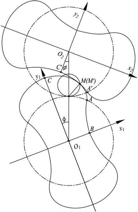 transformation of the coordinate system in the conjugate curve