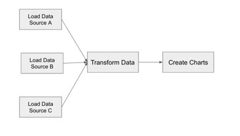 Apache Airflow What Is Apache Airflow Qubole