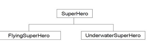 Welcome To My Blog Inheritance Dan Polimorfisme Dalam Bahasa Pemrograman Java