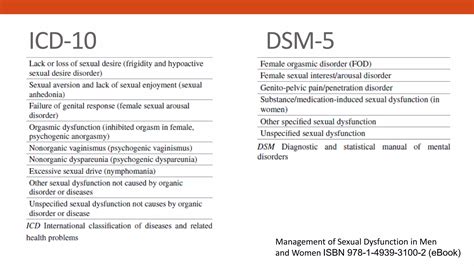 Female Sexual Function Dysfunction Pdf Sexual Conditions Sexual Health