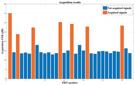 A Robust Vector Tracking Loop Based On Kf And Rts Smoothing For Shipborne Navigation