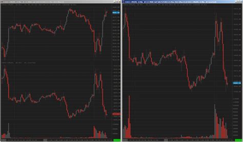 Level 1 Chartbooks Page 8 Ticinotrader