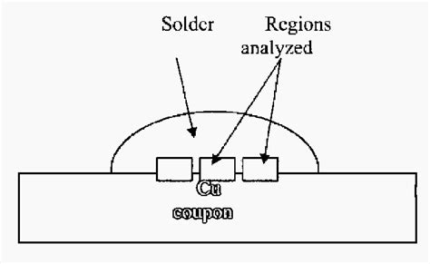 Figure 1 From The Growth Behavior Of Intermetallic Compound Layer Of Sn Ag Cu Cu Interface