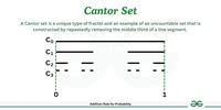 Cantor Set Geeksforgeeks