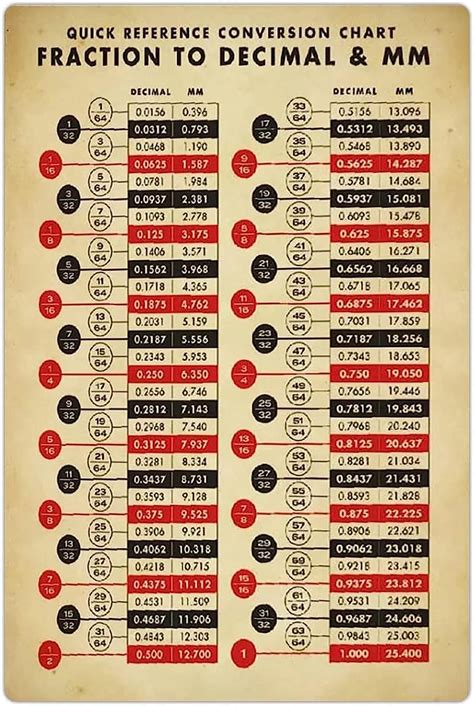 Quick Reference Conversion Chart Metal Tin Signs Nepal Ubuy