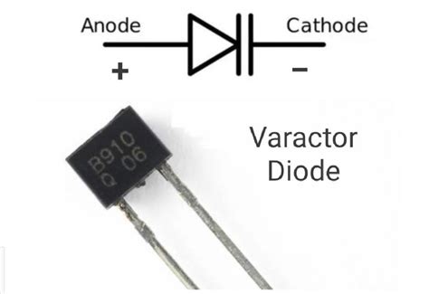 Diode Symbol Definition Types And Applications Types Of Diode