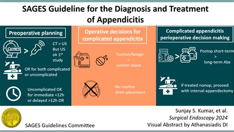Guideline For The Diagnosis And Treatment Of Appendicitis A Sages Publication