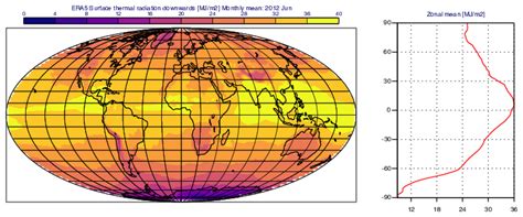 Grib Map With Zonal Mean Curve — Metview Documentation