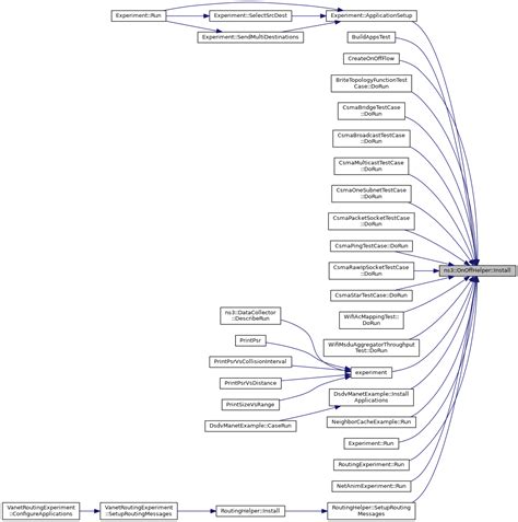 Ns 3 Ns3onoffhelper Class Reference