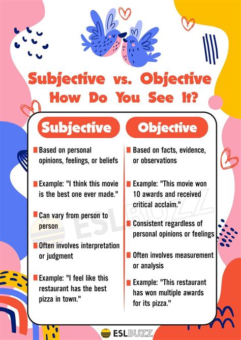 Subjective Vs Objective Understanding The Key Differences For