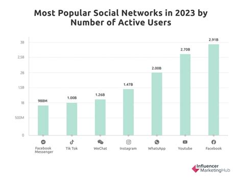 Youtube Statistics Users Revenue Demographics And Usage