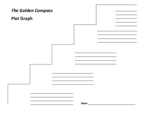 The Golden Compass Plot Graph Philip Pullman Tpt