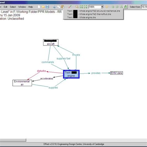Top Level Context Diagram Download Scientific Diagram
