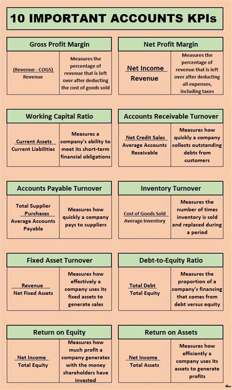 10 Important Accounts Kpis Mohamed Himas M H