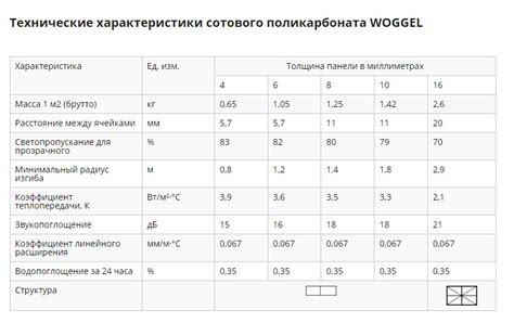 Поликарбонат свойства