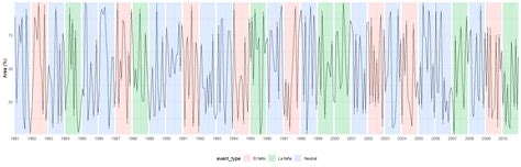 R Time Series Plot With Event Annotations Using Geomrect Stack Overflow