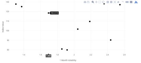 Map Marker Color To Categorical Data Array In Plotlyjs Stack Overflow
