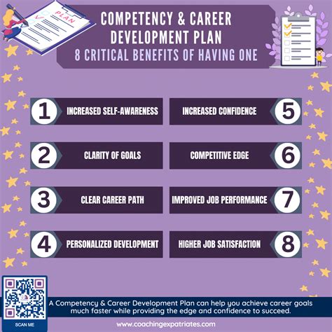 How Can A Competency And Career Development Plan Boost Your Career