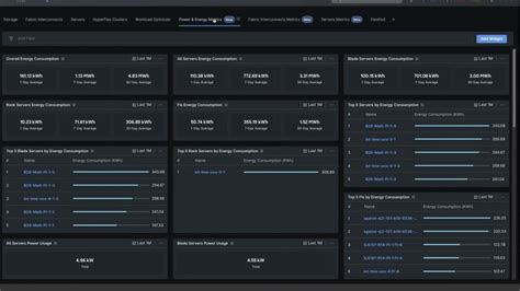 See All Your Infrastructure With Cisco Intersight Consiliant Technologies