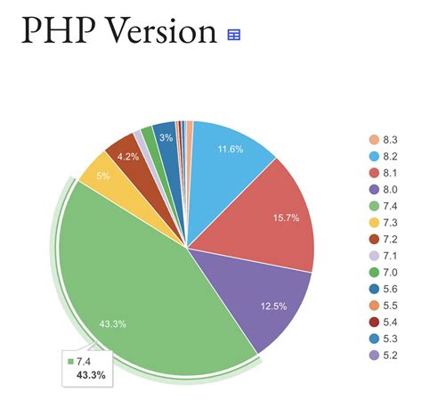 surprising tech trends in wordpress and beyond wp tavern