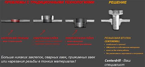 Дюймовая резьба (DIN 228) термосверла от производственной компании ПРАКТИКА