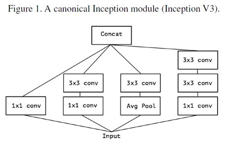 Classification Deep Learning With Depthwise Separable Convolutions Xception 논문 리뷰