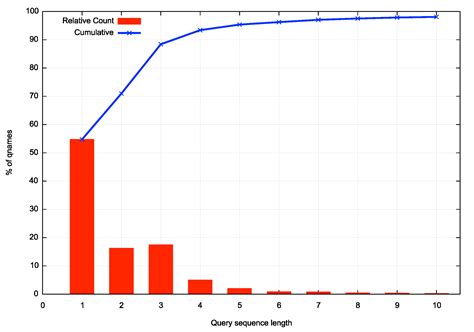 Ipv6 The Dns And Happy Eyeballs Blabs