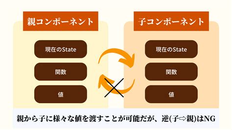 【react Hooks】usestate・propsの基礎を習得 カウンターアプリ ウツボウtech
