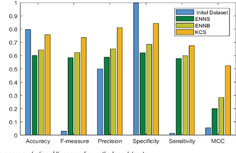 Figure 1 From Imbalance Data Processing Strategy For Protein