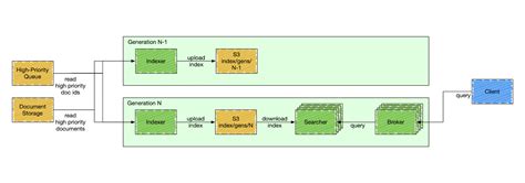 nixiesearch running lucene over s3 and why we re building a new
