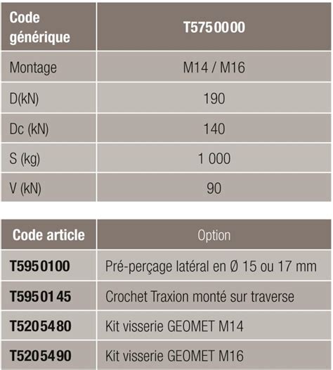 Traverse Fin De Châssis Sur Mesure Double Entraxe En 160 X 100 Et 260 X 100 Mm