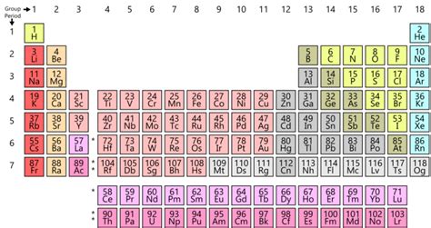Diatomic Elements Science Trends