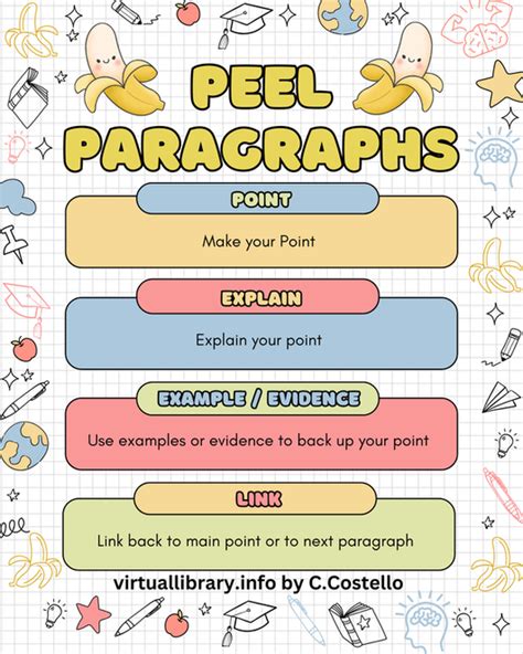 Peel Paragraph Writing Virtual Library
