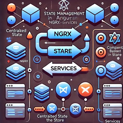 Deploying Your Angular App A Step By Step Guide 🚀 By Marcelo Domingues The 60 Second