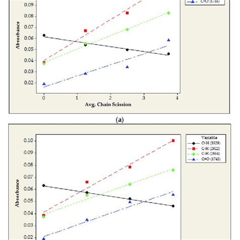 Working Setup For Tga Instrument Download Scientific Diagram