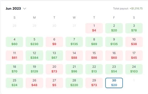 Small Loss Yesterday But We Are Still Up 1 316 For The Month And 16 063 In Total A Few