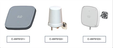 Cisco Catalyst 9130 Series Access Point Deployment Guide Cisco
