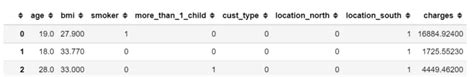 how to improve the accuracy of a regression model towards data science