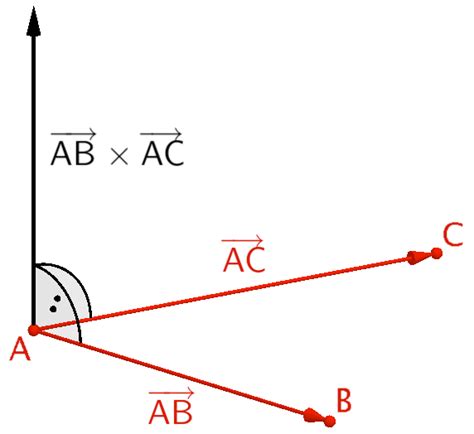 223 Ebenengleichung In Normalenform Mathematik Lernen Mathe Abi