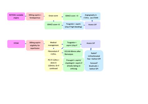 Nstemistemi Treatment Flowchart
