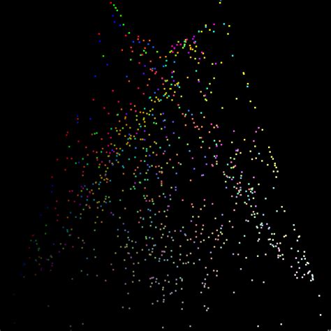 Automated Imagination Xkcd Color Name Maps