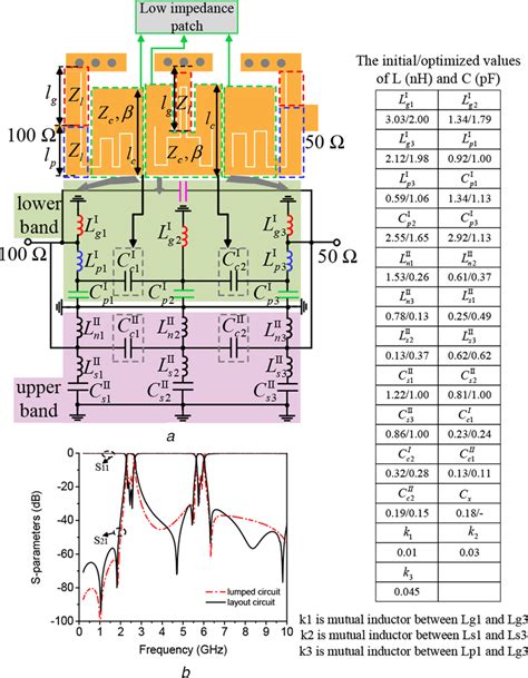 The Equivalent Lumped‐element Circuit Model And Frequency Response A